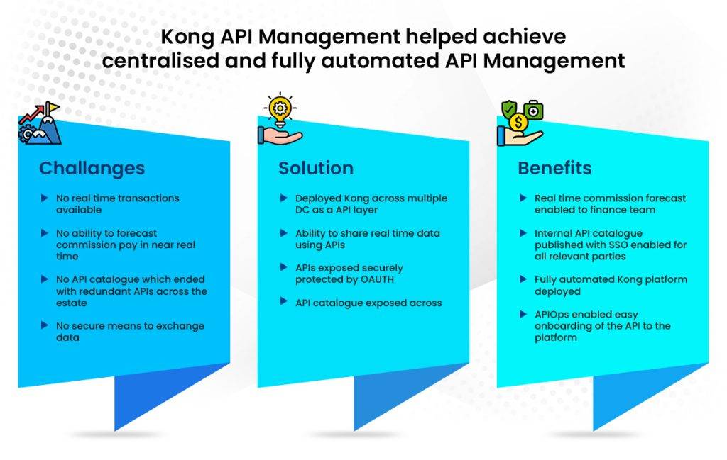 Kong Api Management For Automated Api Deployment