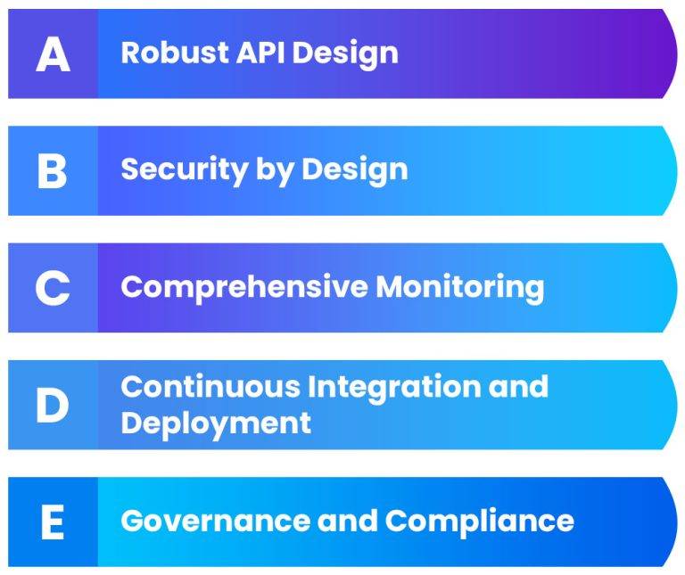 Hybrid & Multi-Cloud API Architectures for Businesses