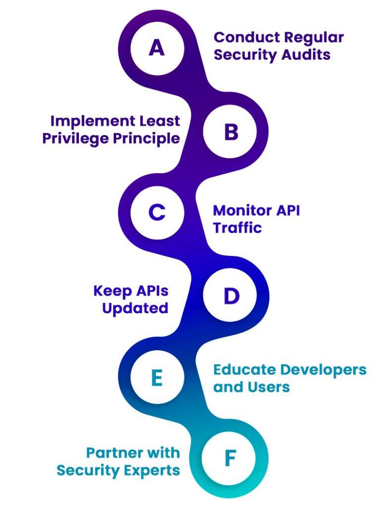Safeguarding Your Digital Fortress: The Importance of Multi-Layered API Security - NeosAlpha