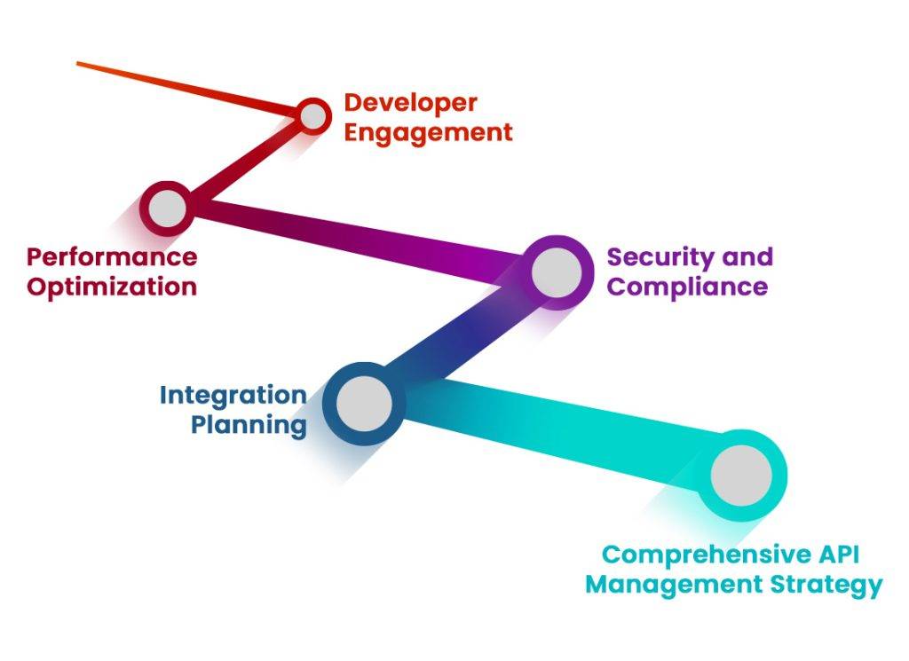 Apigee Hybrid: Unifying API Management for Seamless Integration