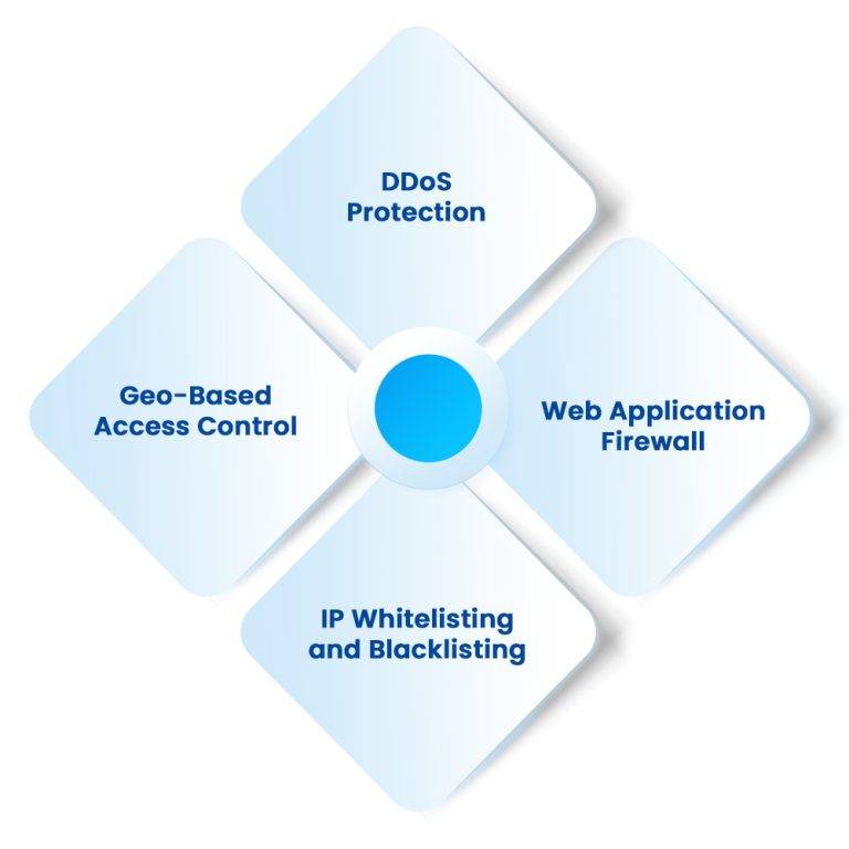 Apigee-X with Cloud Armor for API Security and Performance