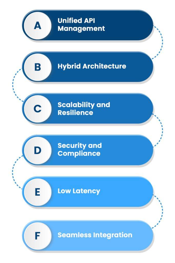 Apigee Hybrid: Unifying API Management for Seamless Integration