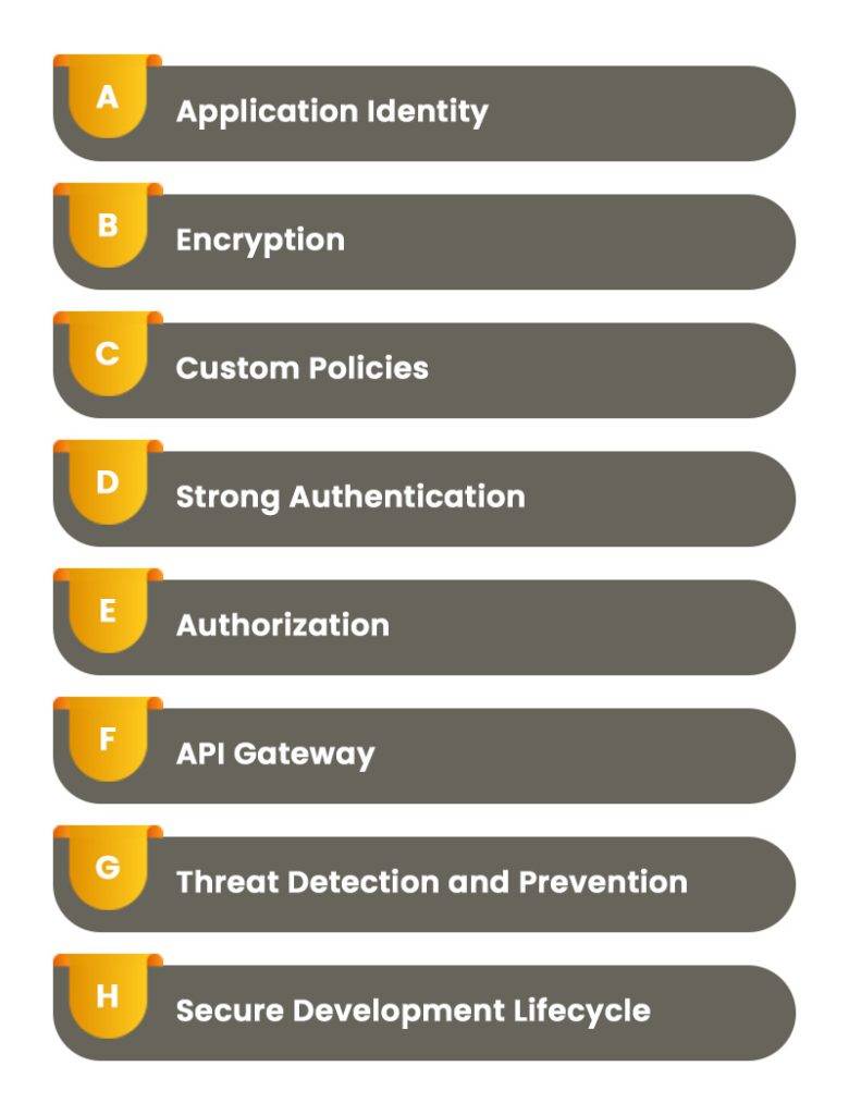 Safeguarding Your Digital Fortress: The Importance of Multi-Layered API ...