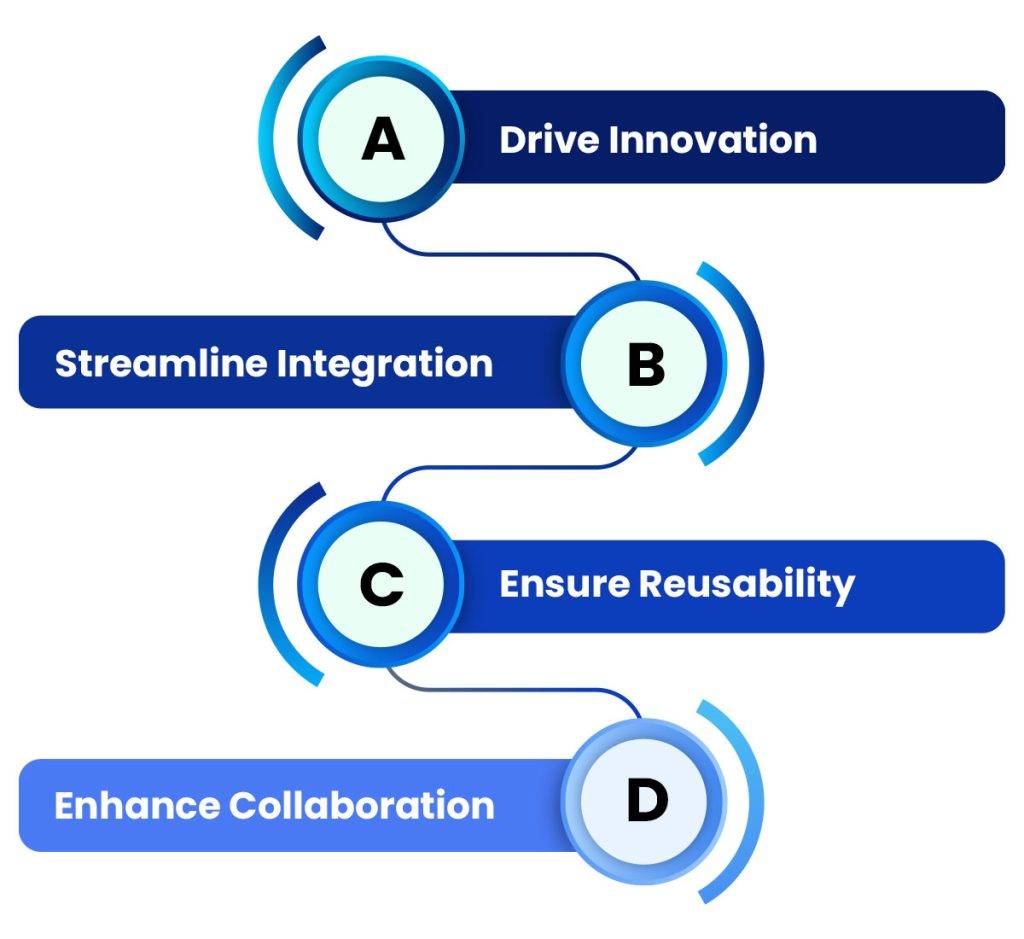 API First & Cloud Adoption: Accelerating Innovation