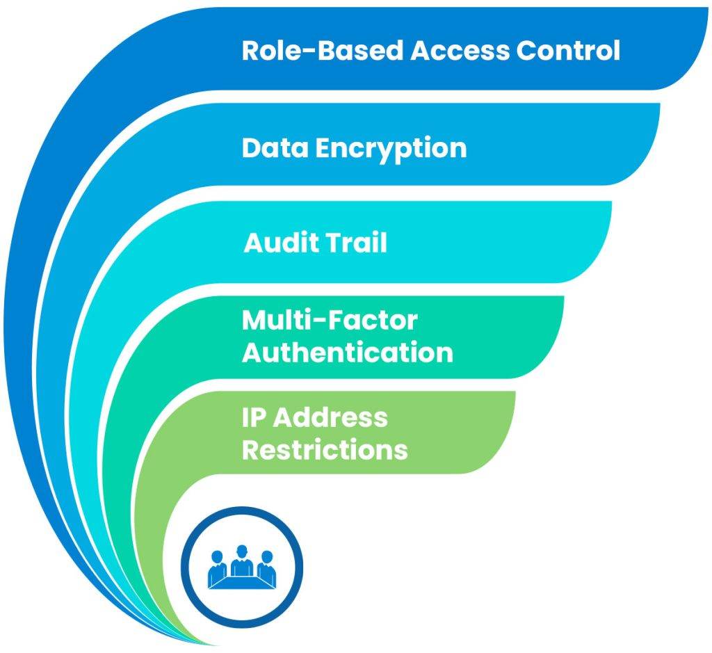 Data Security and Compliance in Oracle NetSuite Implementation