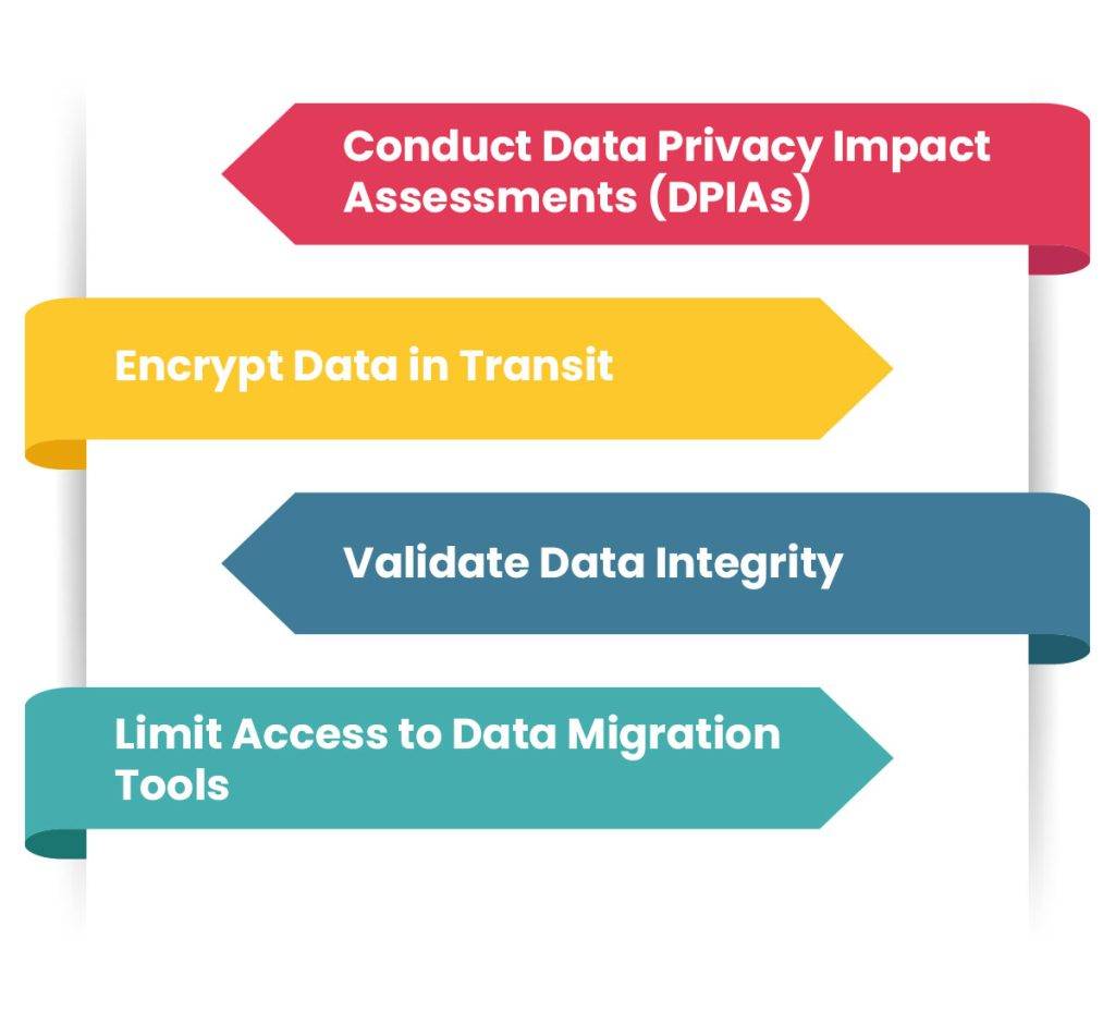 Data Security and Compliance in Oracle NetSuite Implementation