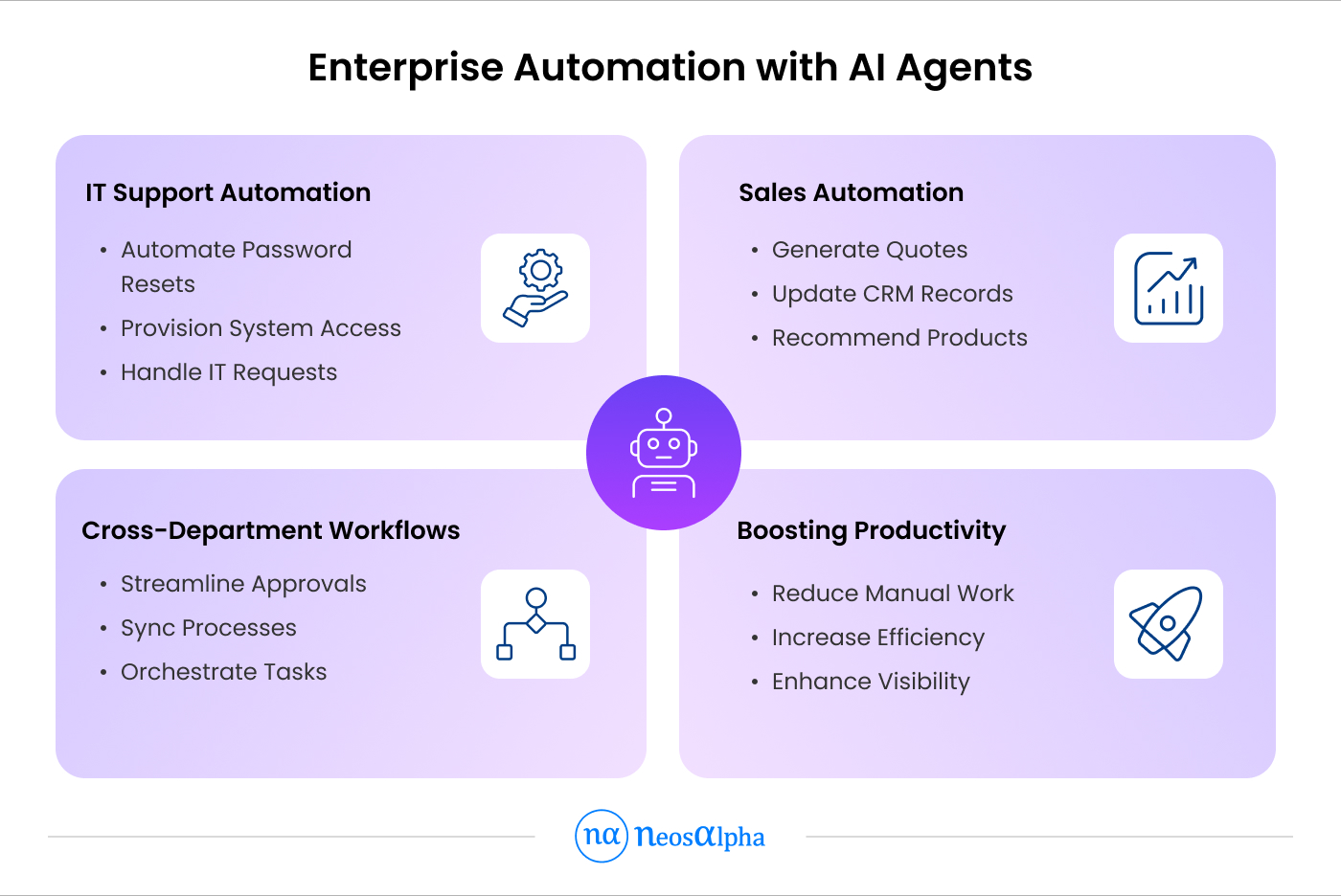 Workato AIRO Powers Enterprise Automation